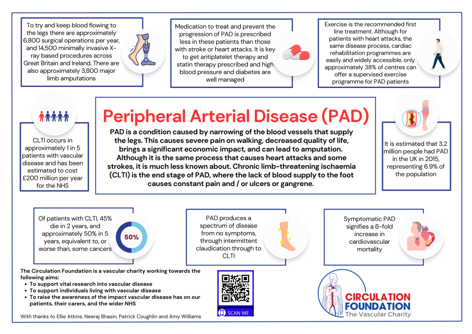 ‘Fit for the future’: A 2025 update from the Circulation Foundation - Vascular News
