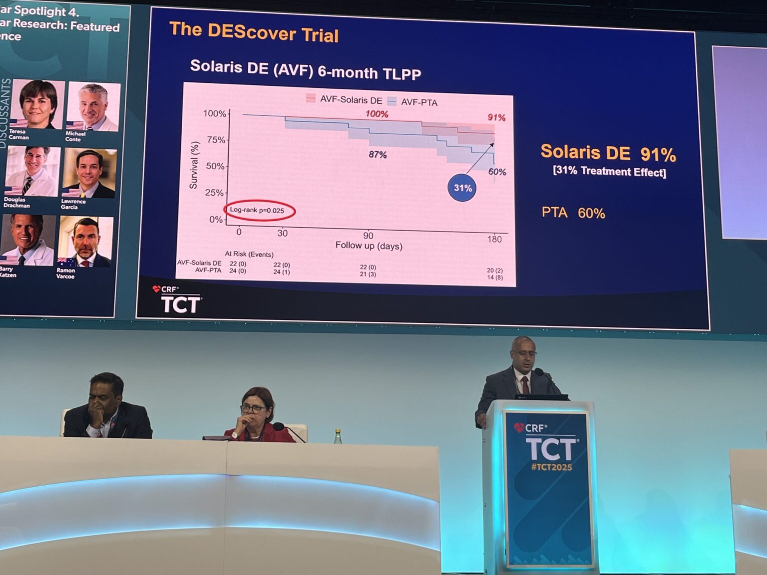 Interim results of covered stent-graft hint at “new avenue” in dialysis ...